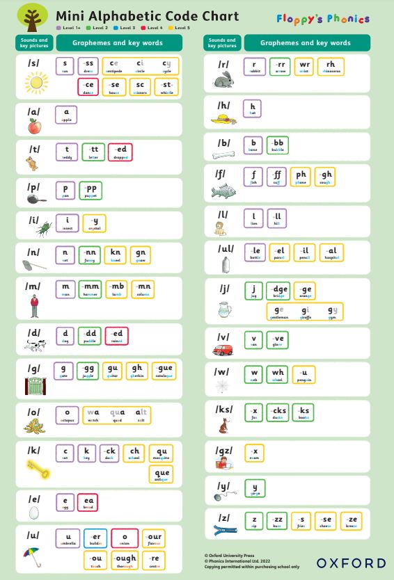 Early Reading and Phonics